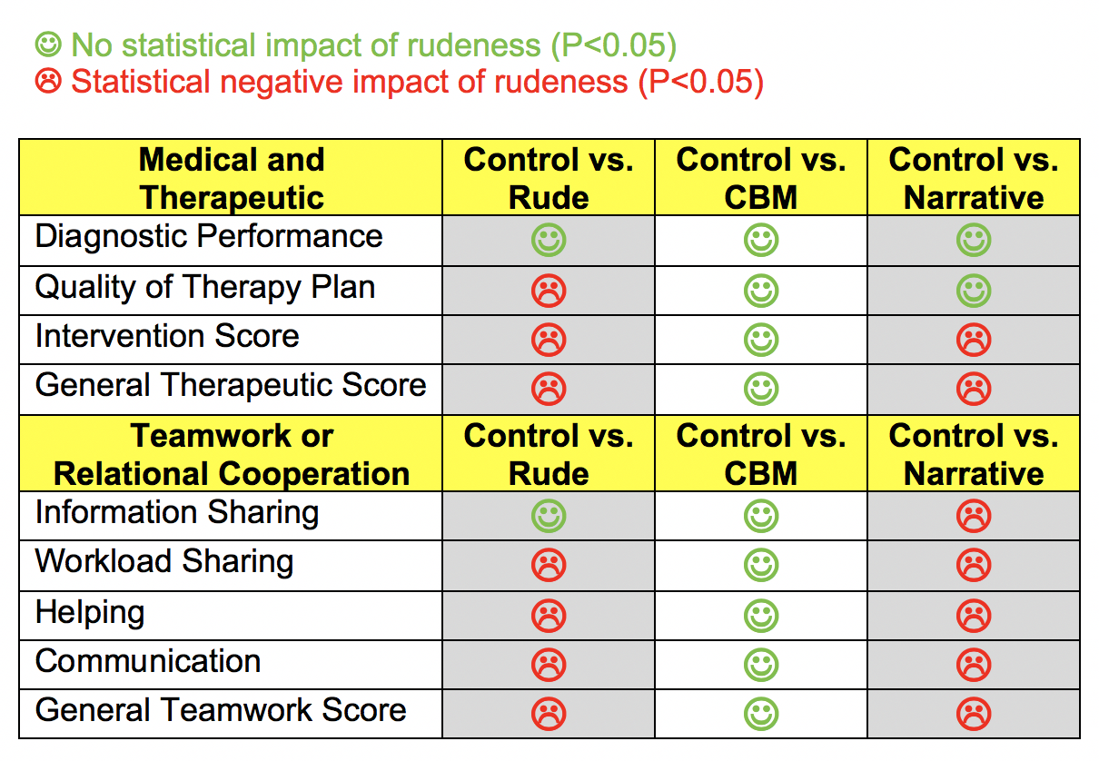SGEM#227: A Message to you Rudy – About Rudeness | The Skeptics Guide ...