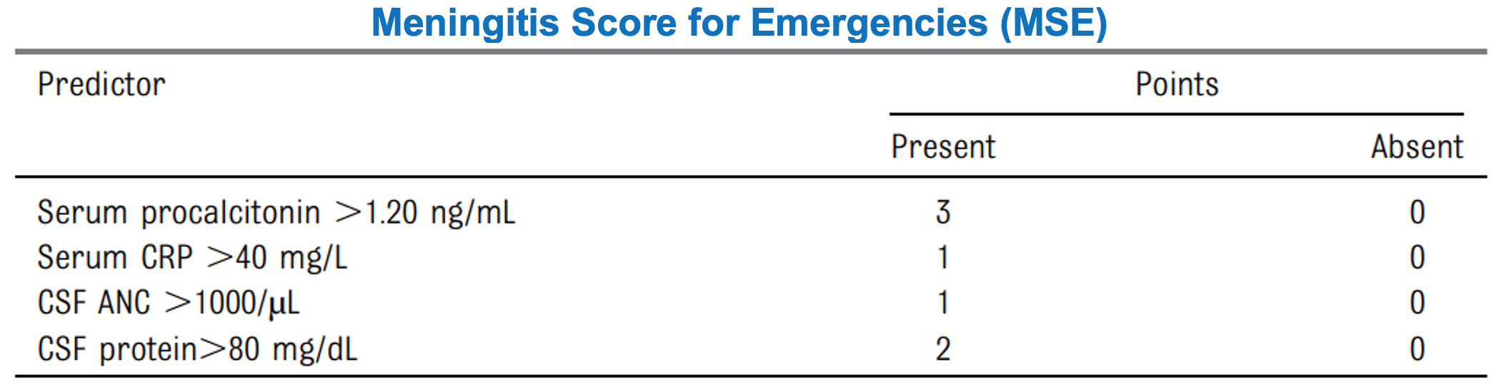 SGEM#319: Is it Aseptic Meningitis or More Than This? | The Skeptics ...