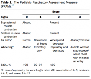 SGEM#327: MAGNUM PA – Nebulized Magnesium for Pediatric Asthma | The ...